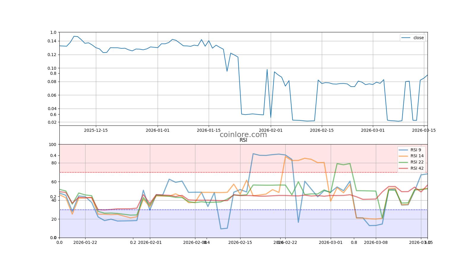 CyberFi RSI indicator
