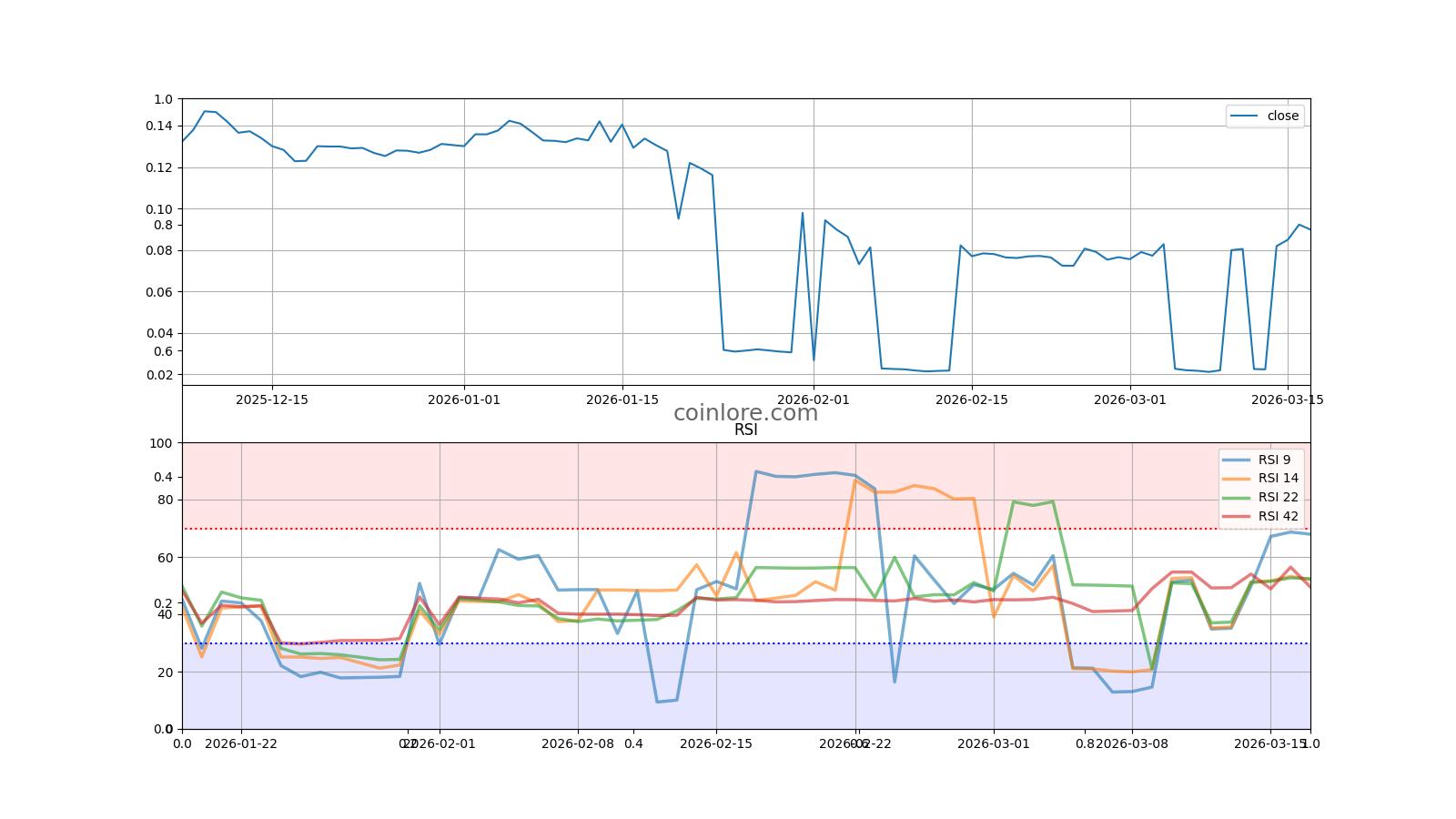 CyberFi RSI indicator
