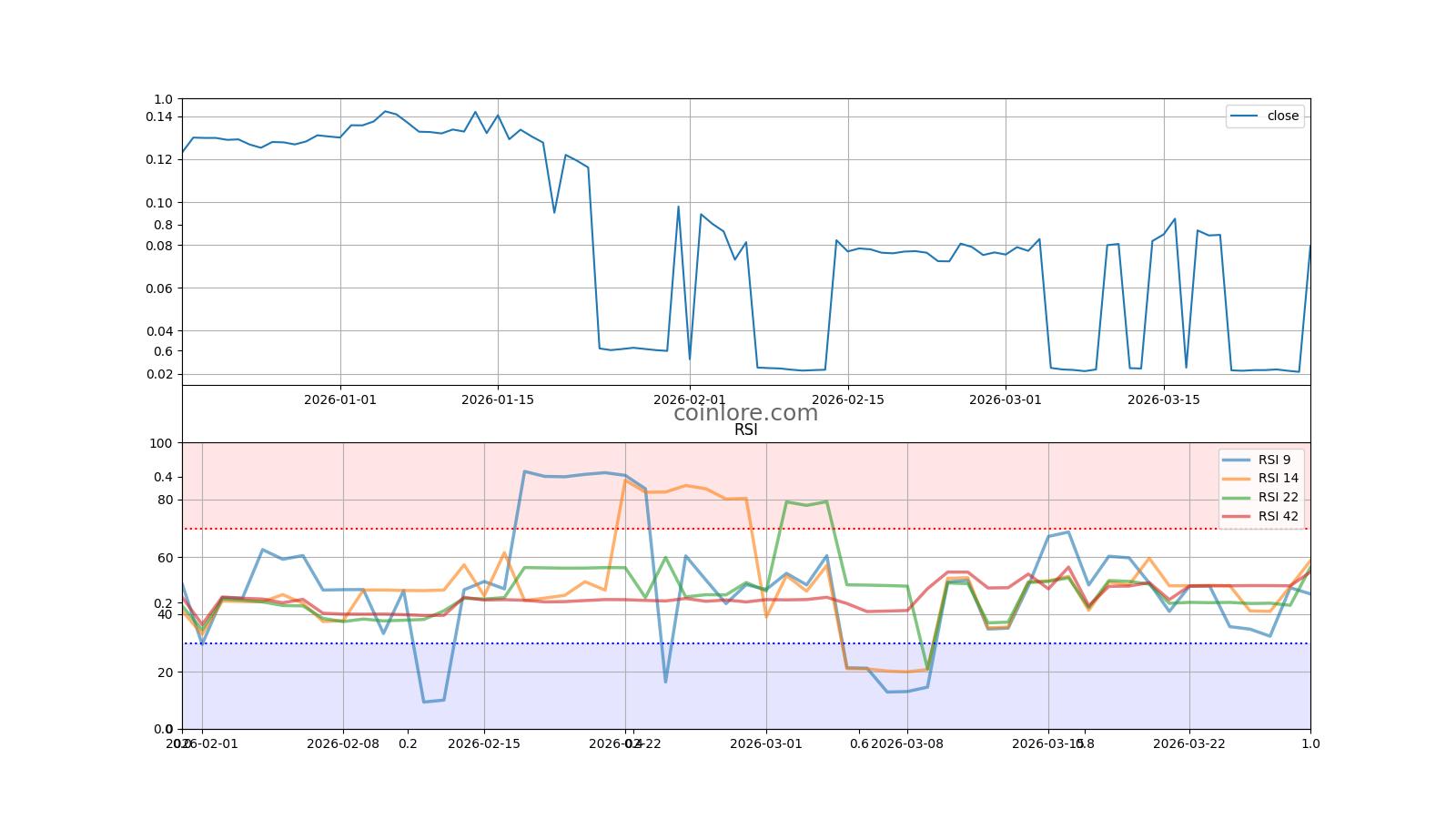 CyberFi RSI indicator