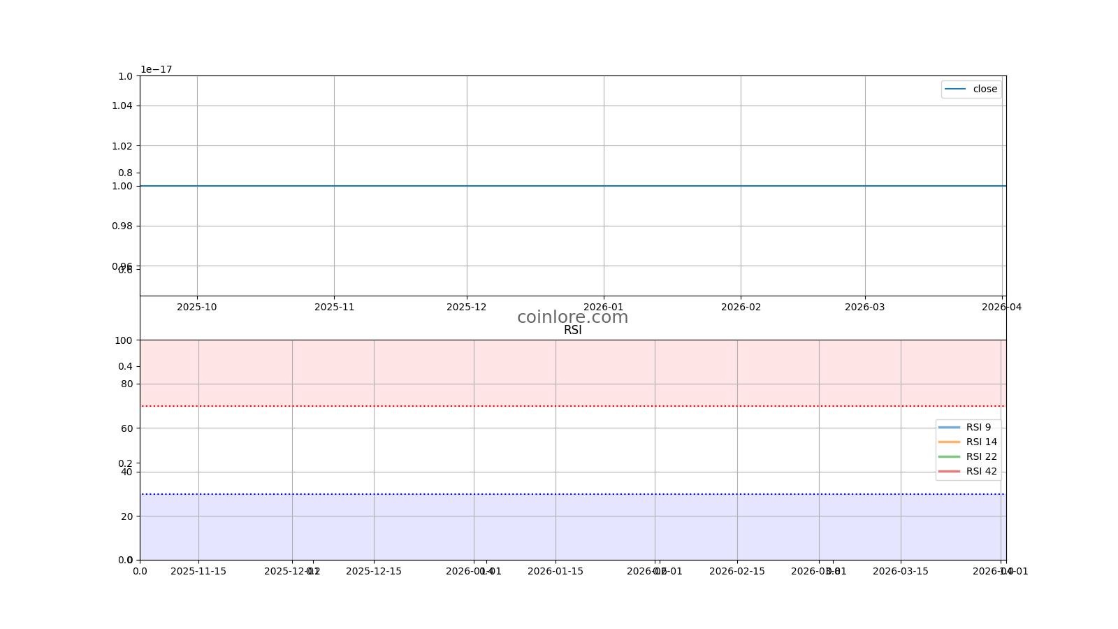 CyberFM RSI indicator