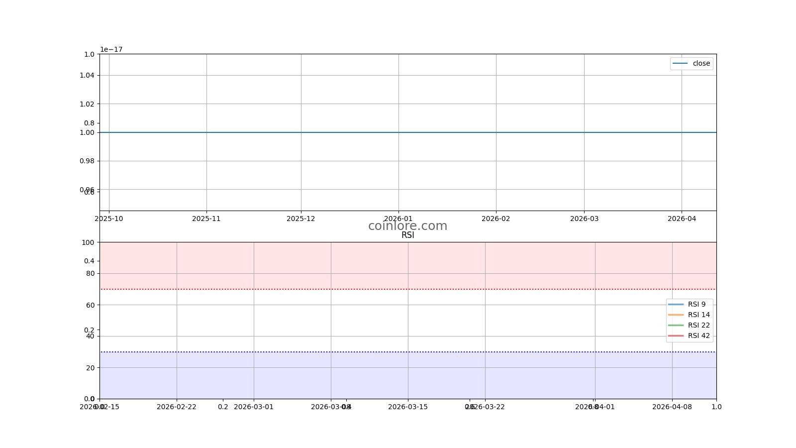 CyberFM RSI indicator
