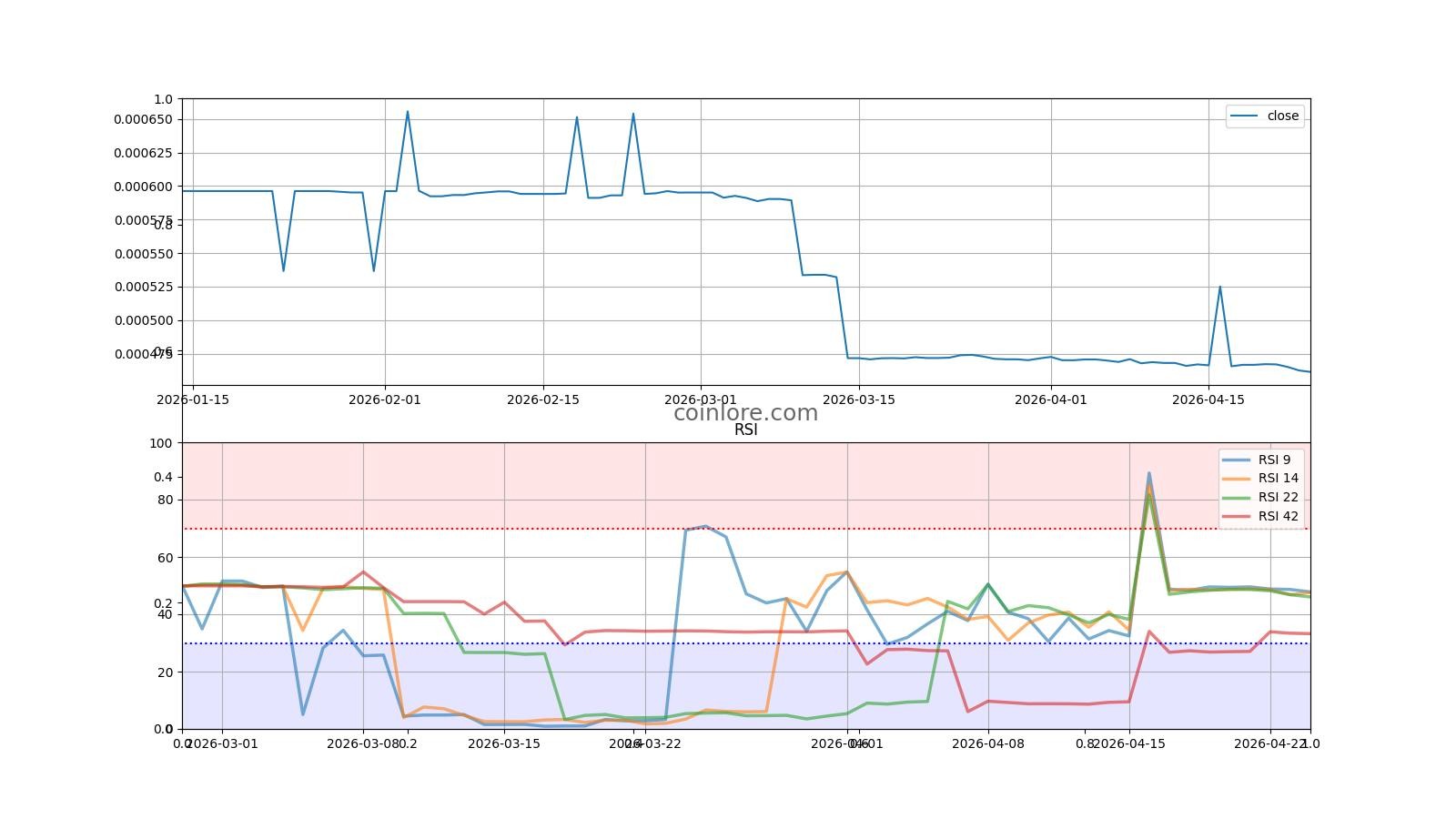 CyberHarbor RSI indicator