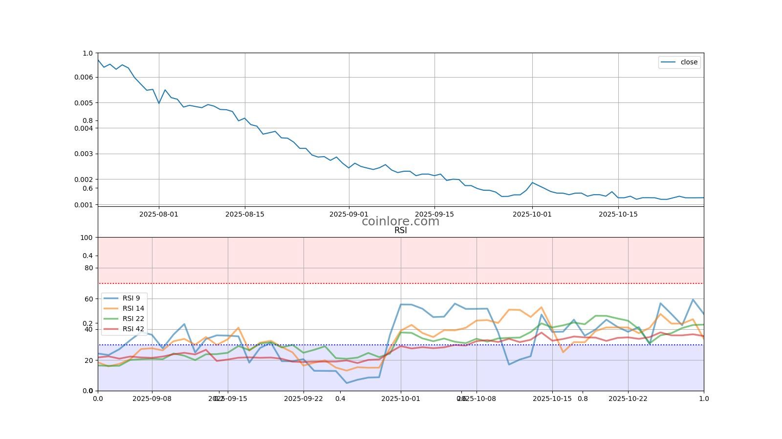 CyberHarbor RSI indicator