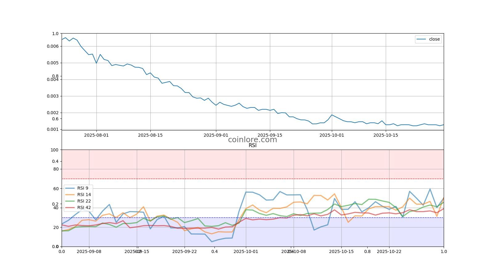 CyberHarbor RSI indicator