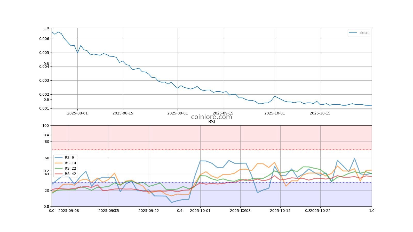 CyberHarbor RSI indicator