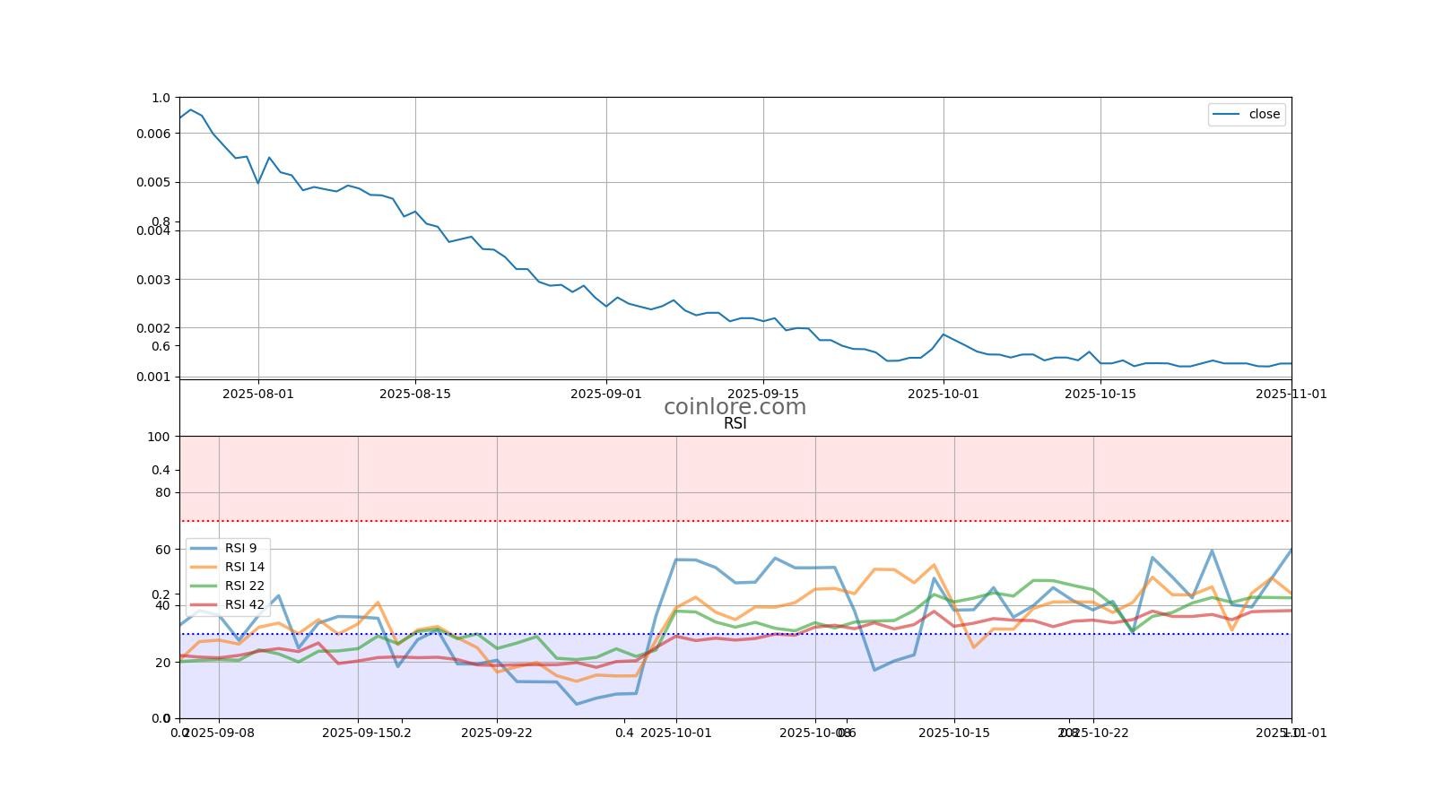 CyberHarbor RSI indicator