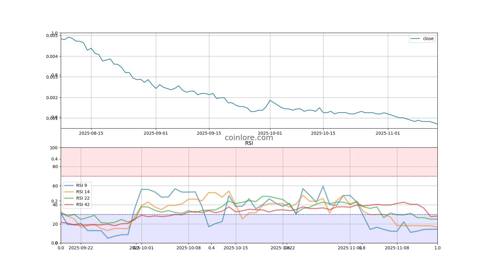 CyberHarbor RSI indicator