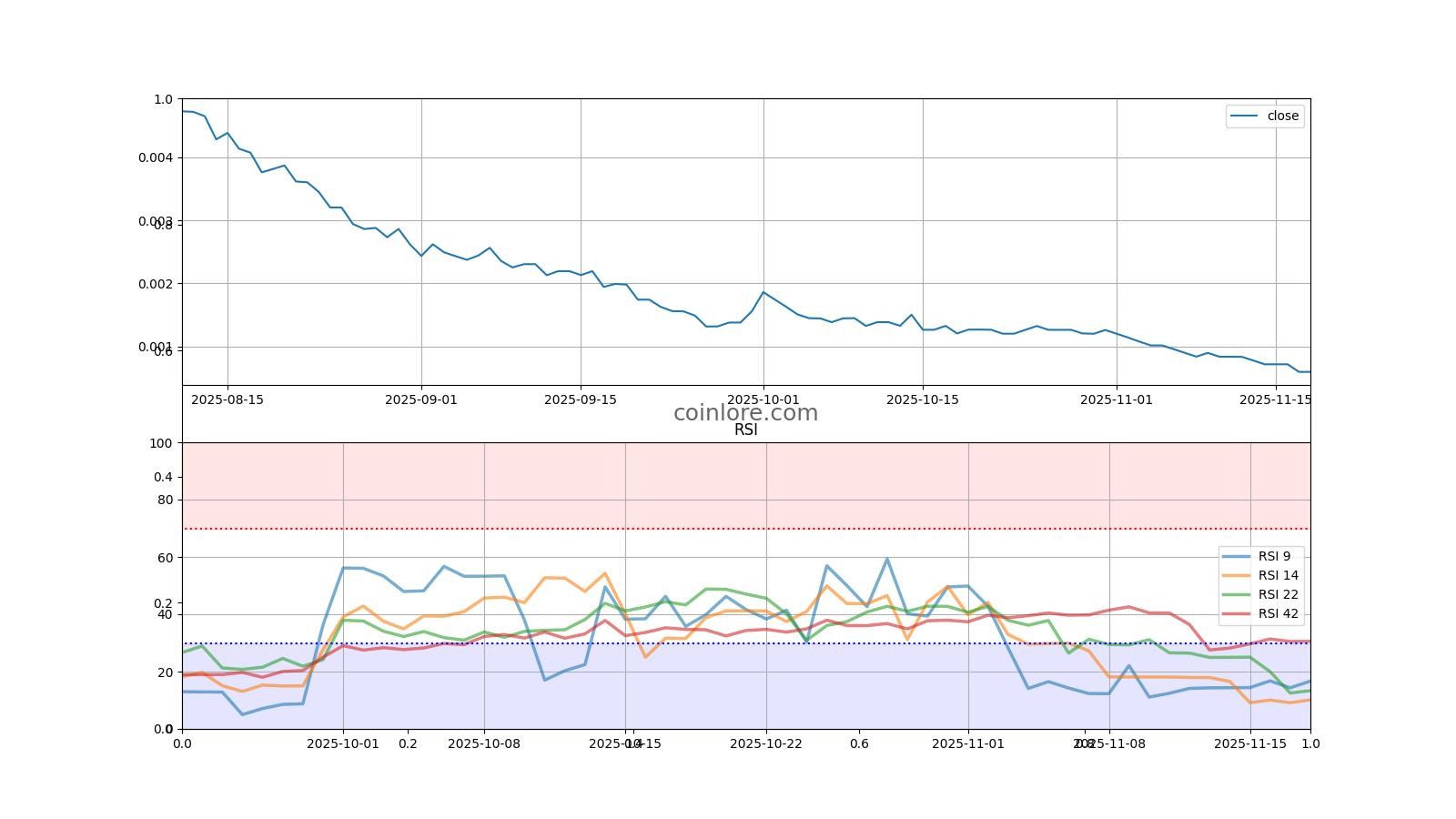CyberHarbor RSI indicator
