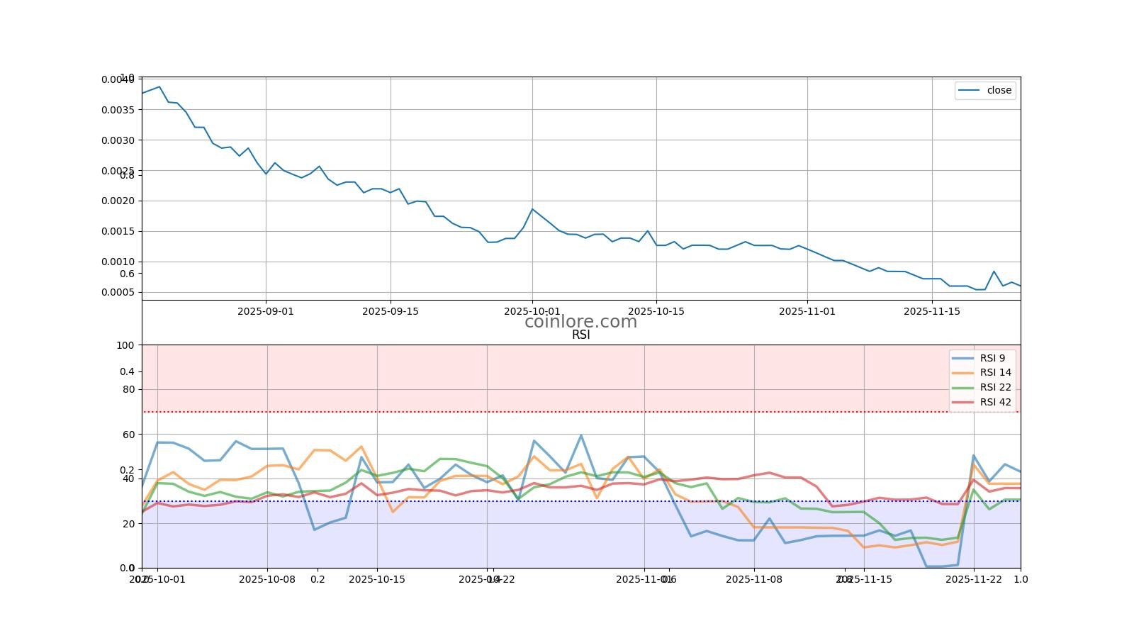CyberHarbor RSI indicator