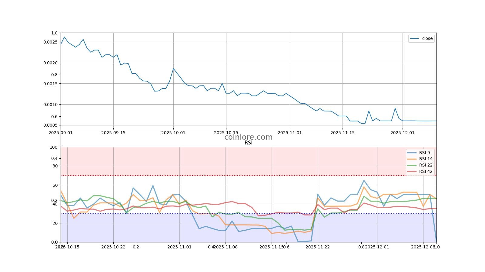 CyberHarbor RSI indicator