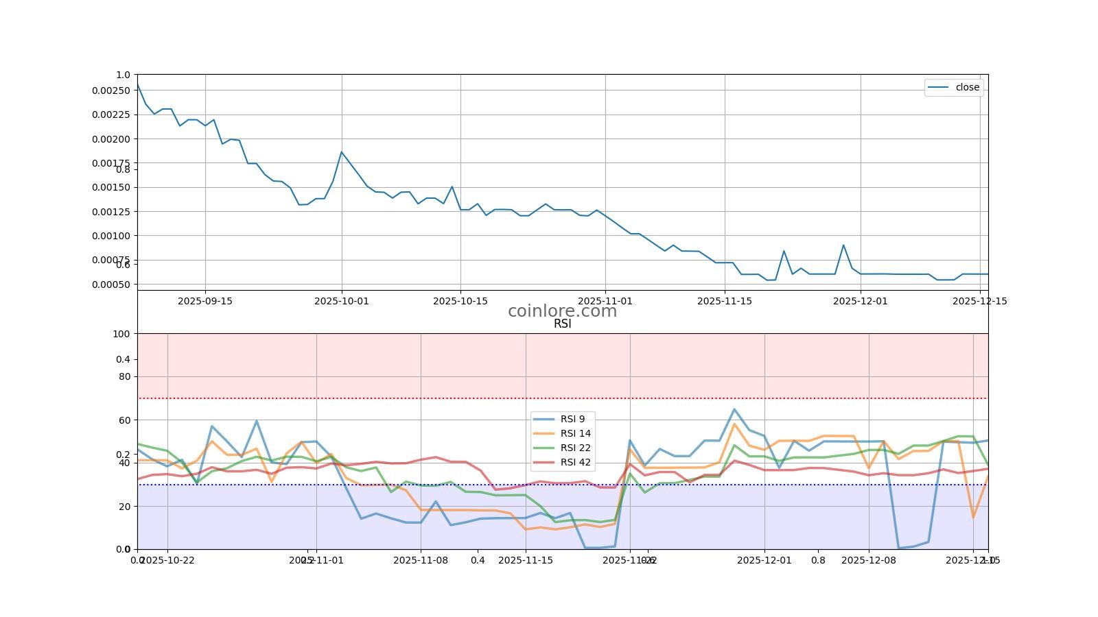 CyberHarbor RSI indicator