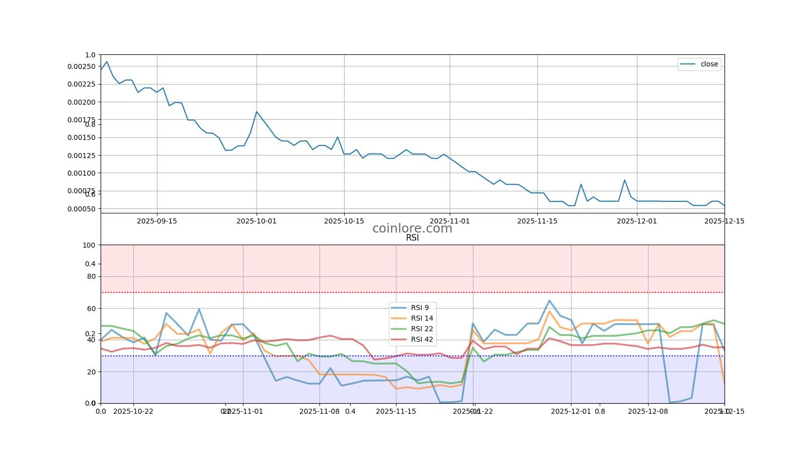 CyberHarbor RSI indicator