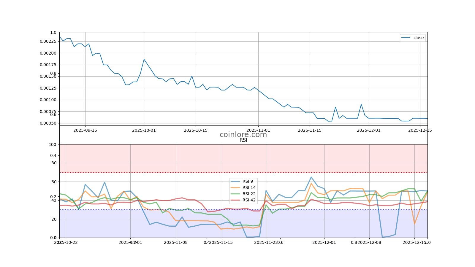 CyberHarbor RSI indicator