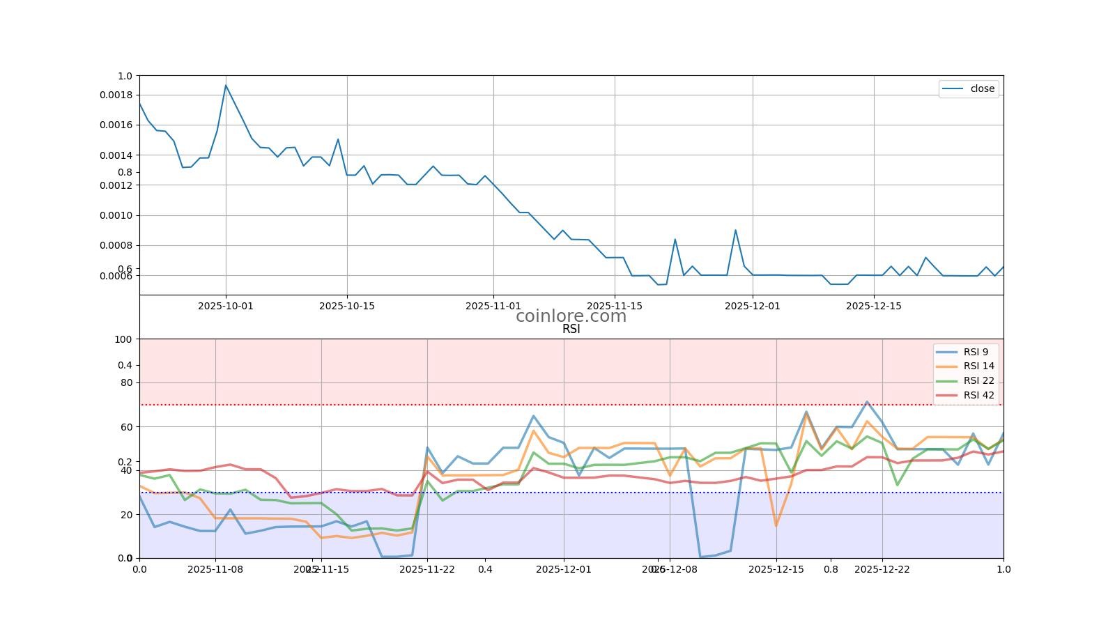 CyberHarbor RSI indicator