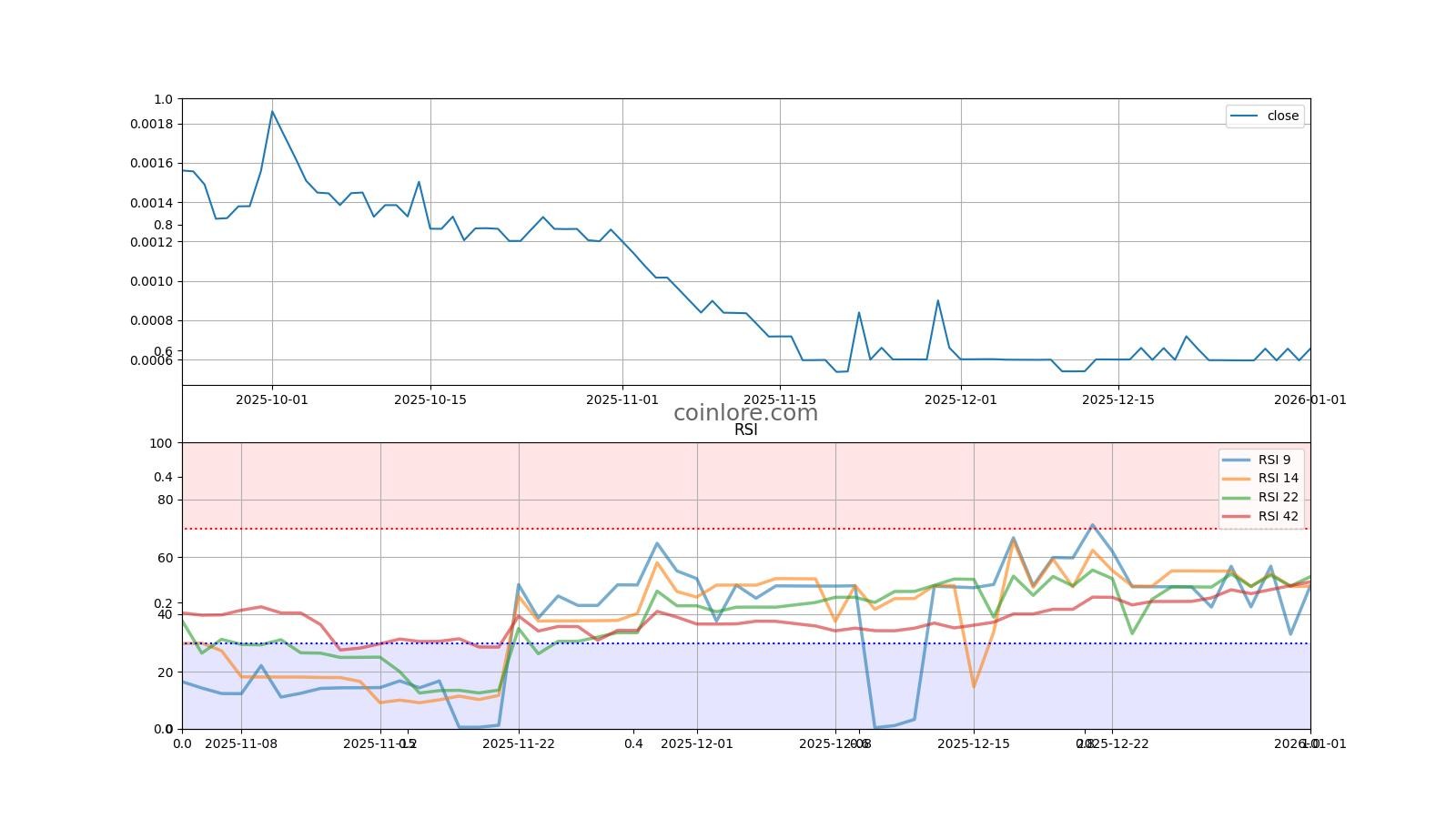 CyberHarbor RSI indicator