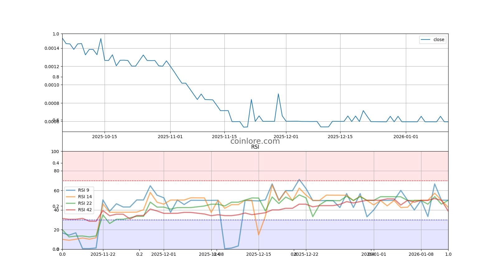 CyberHarbor RSI indicator