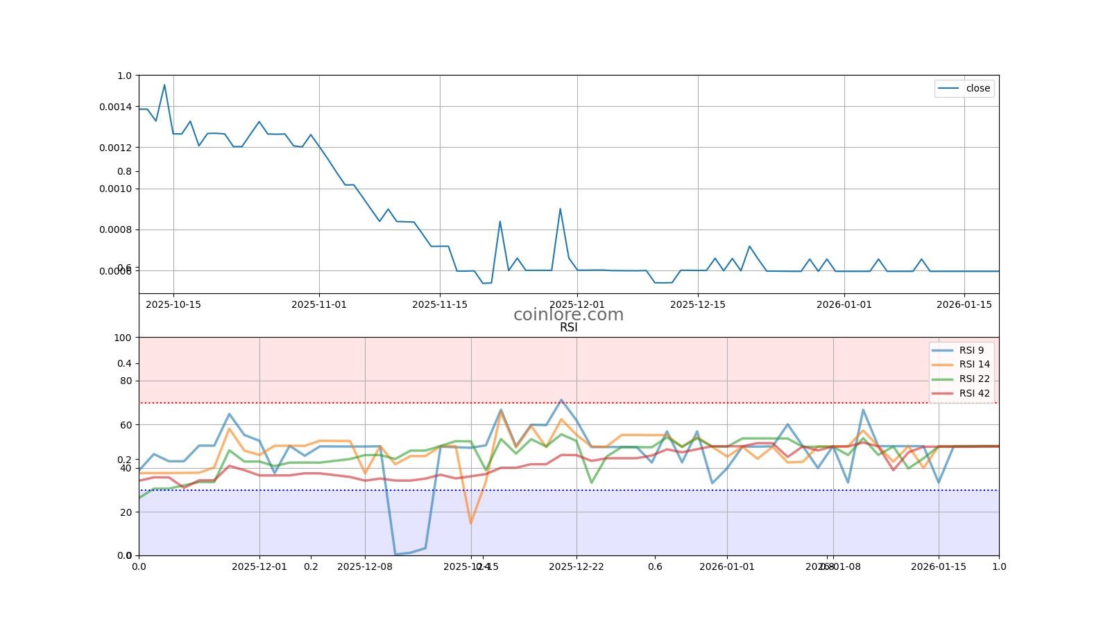 CyberHarbor RSI indicator
