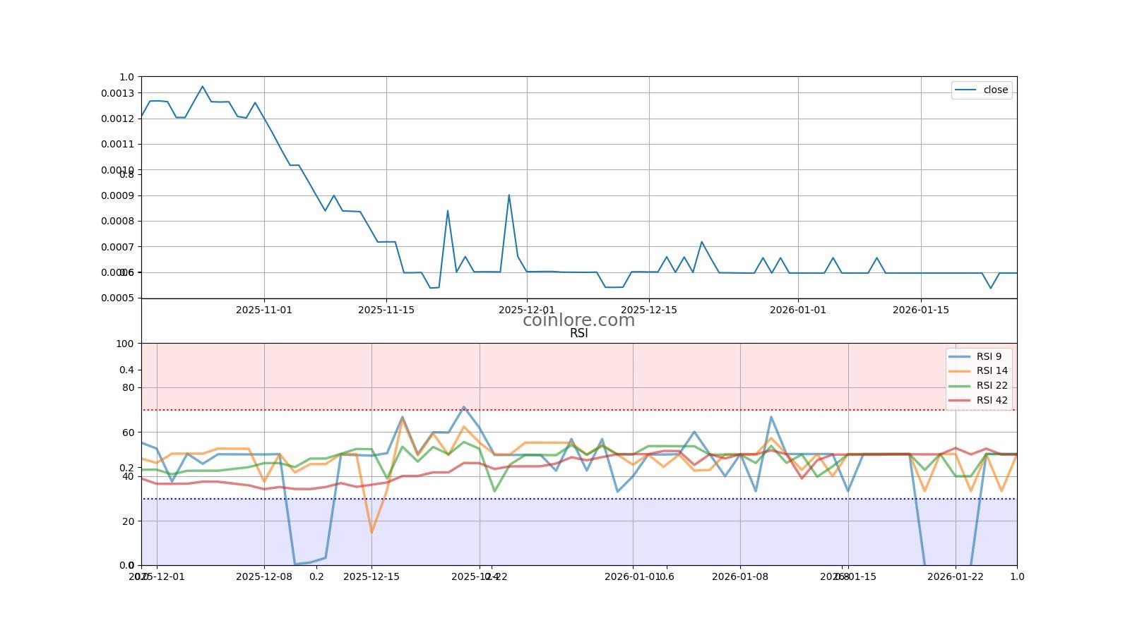 CyberHarbor RSI indicator