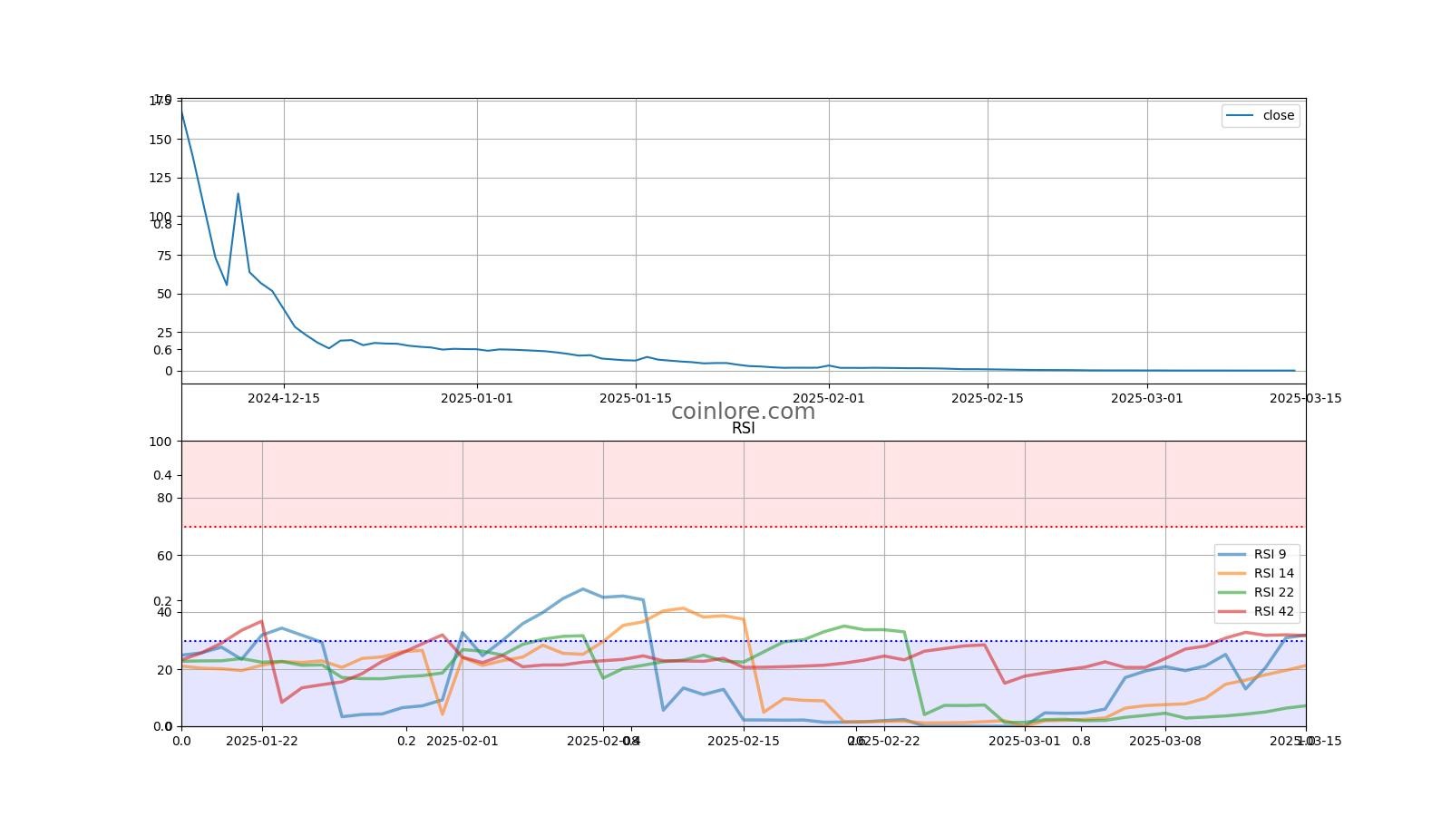 CyberHarbor RSI indicator