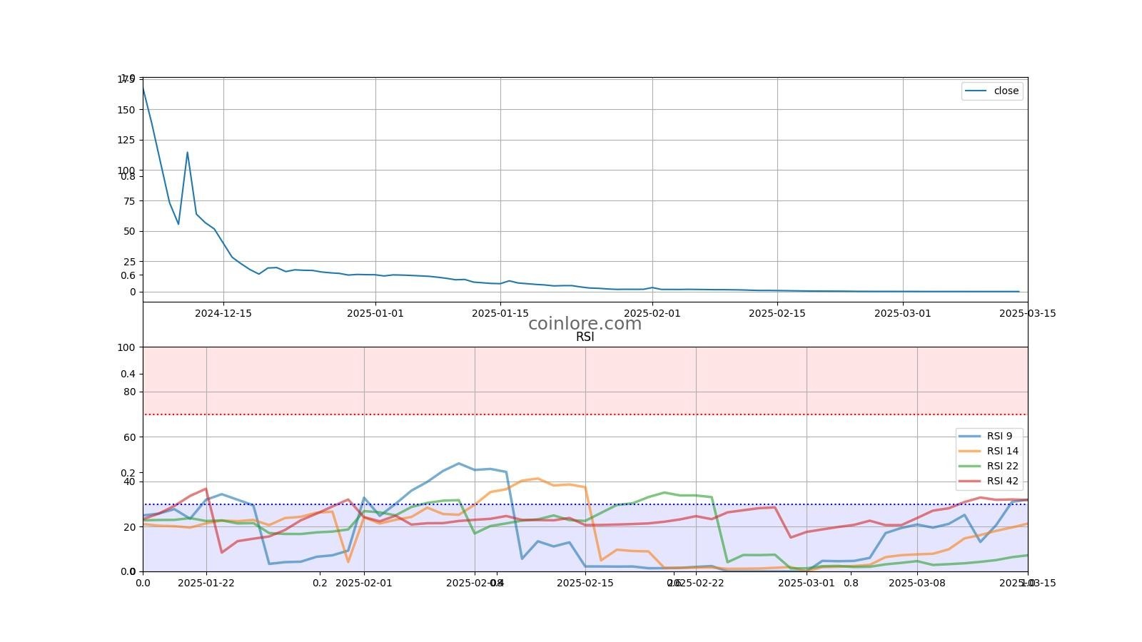 CyberHarbor RSI indicator