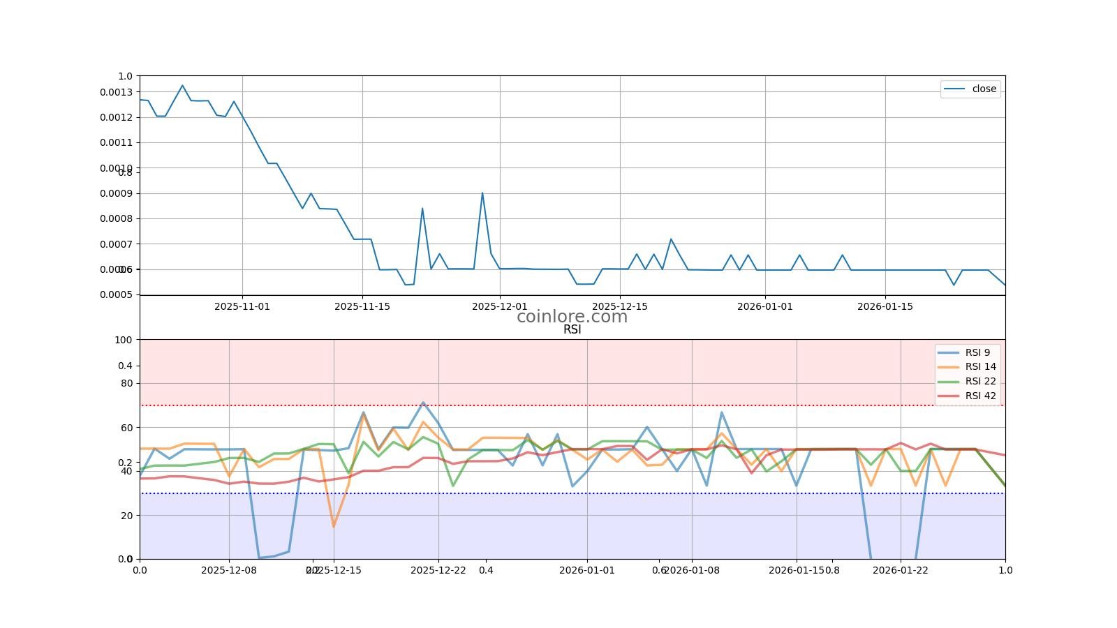 CyberHarbor RSI indicator