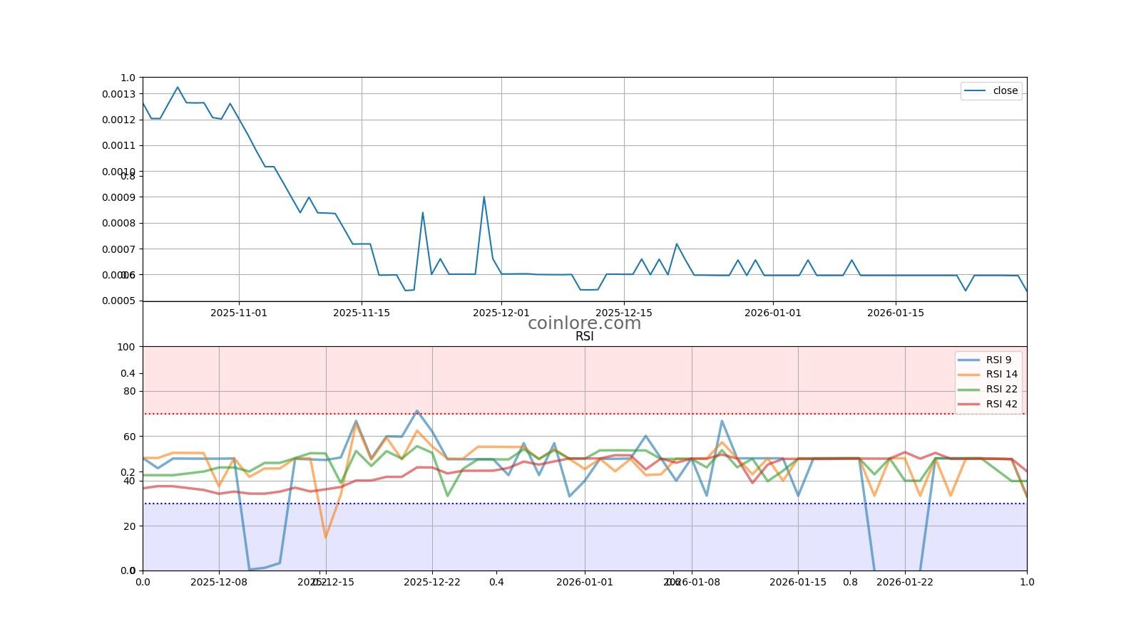 CyberHarbor RSI indicator