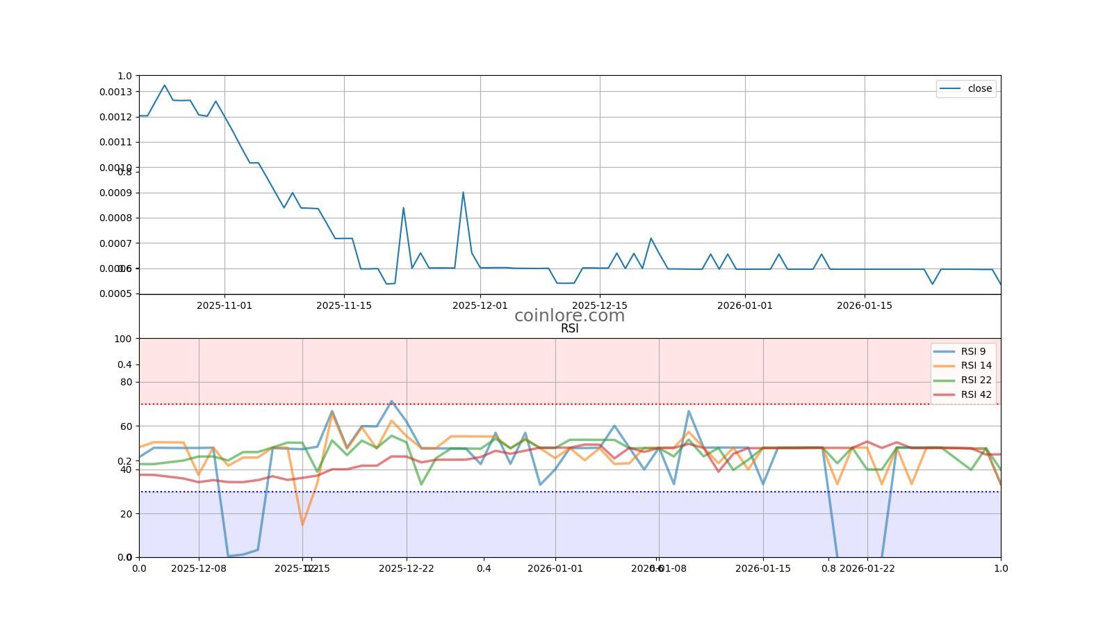 CyberHarbor RSI indicator