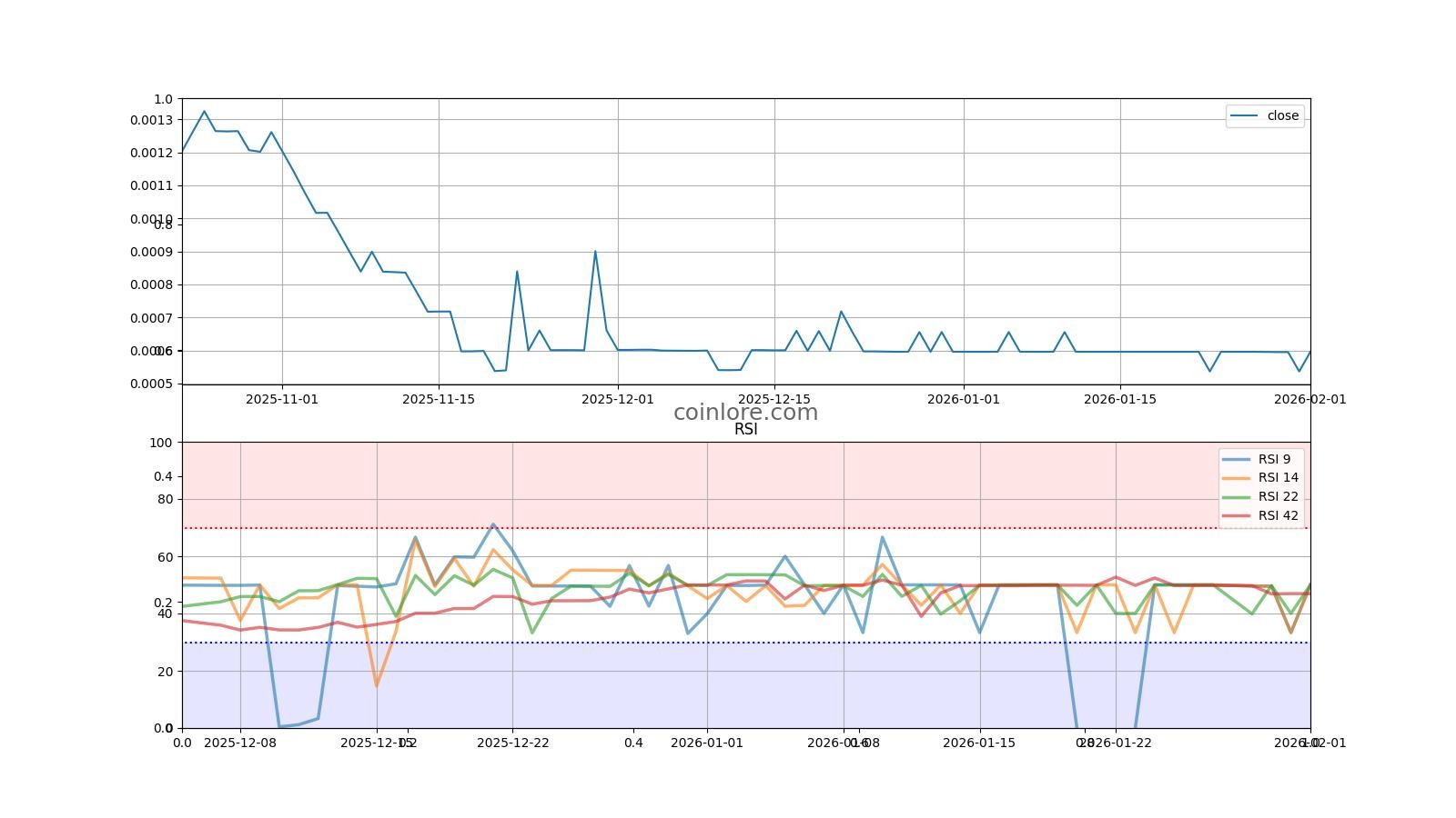 CyberHarbor RSI indicator