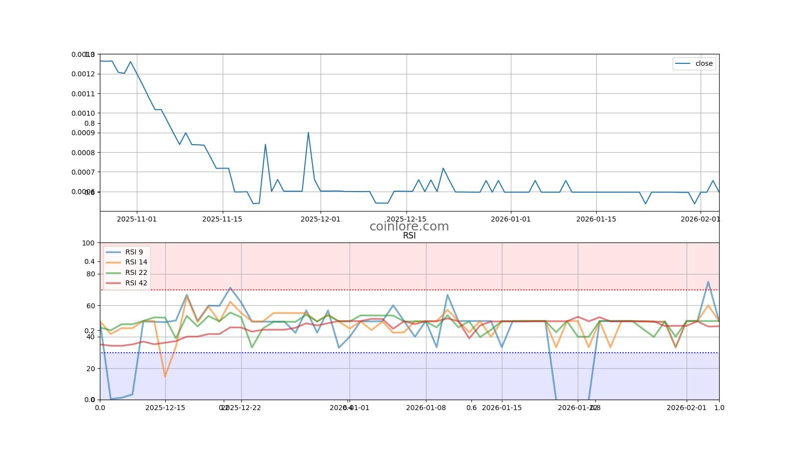 CyberHarbor RSI indicator
