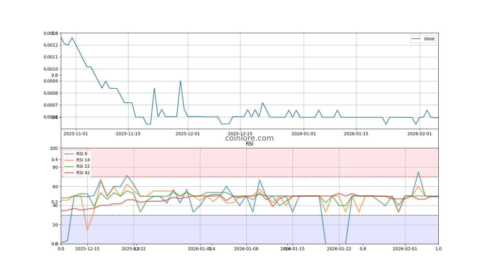 CyberHarbor RSI indicator