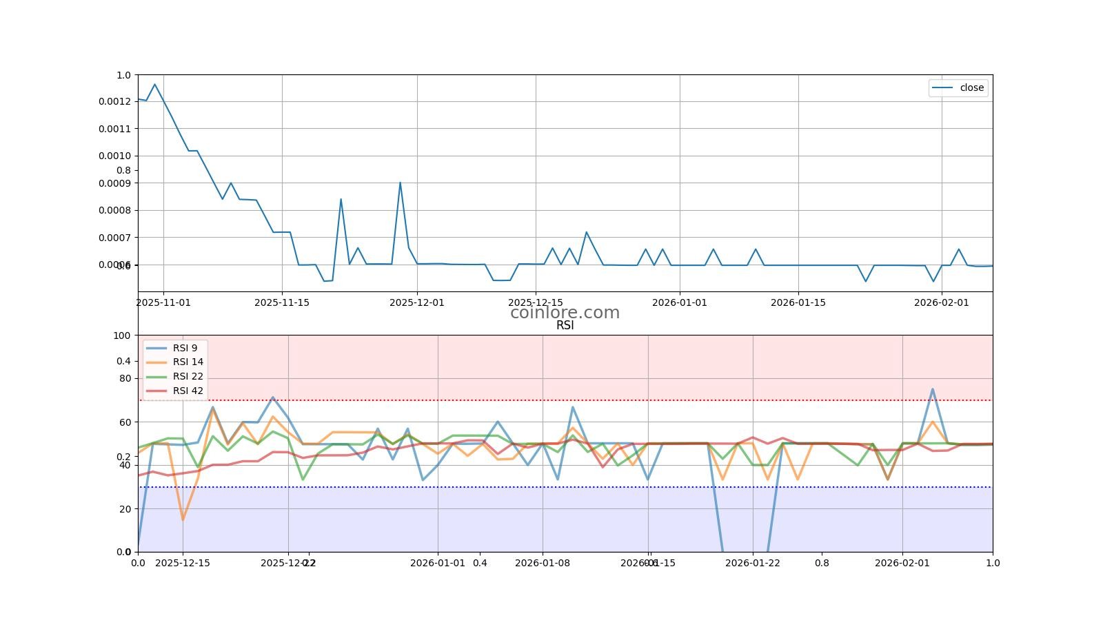 CyberHarbor RSI indicator