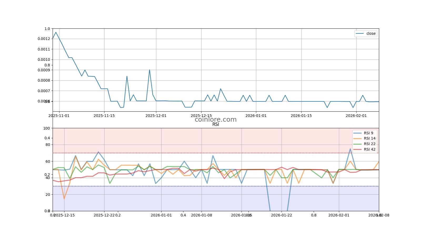 CyberHarbor RSI indicator
