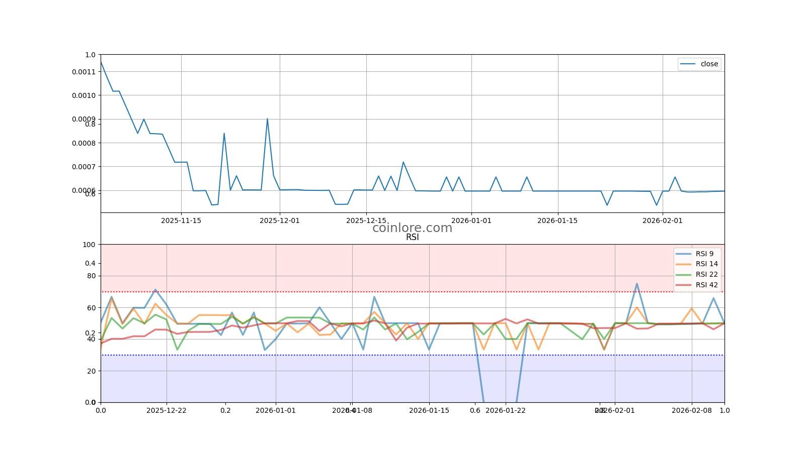 CyberHarbor RSI indicator