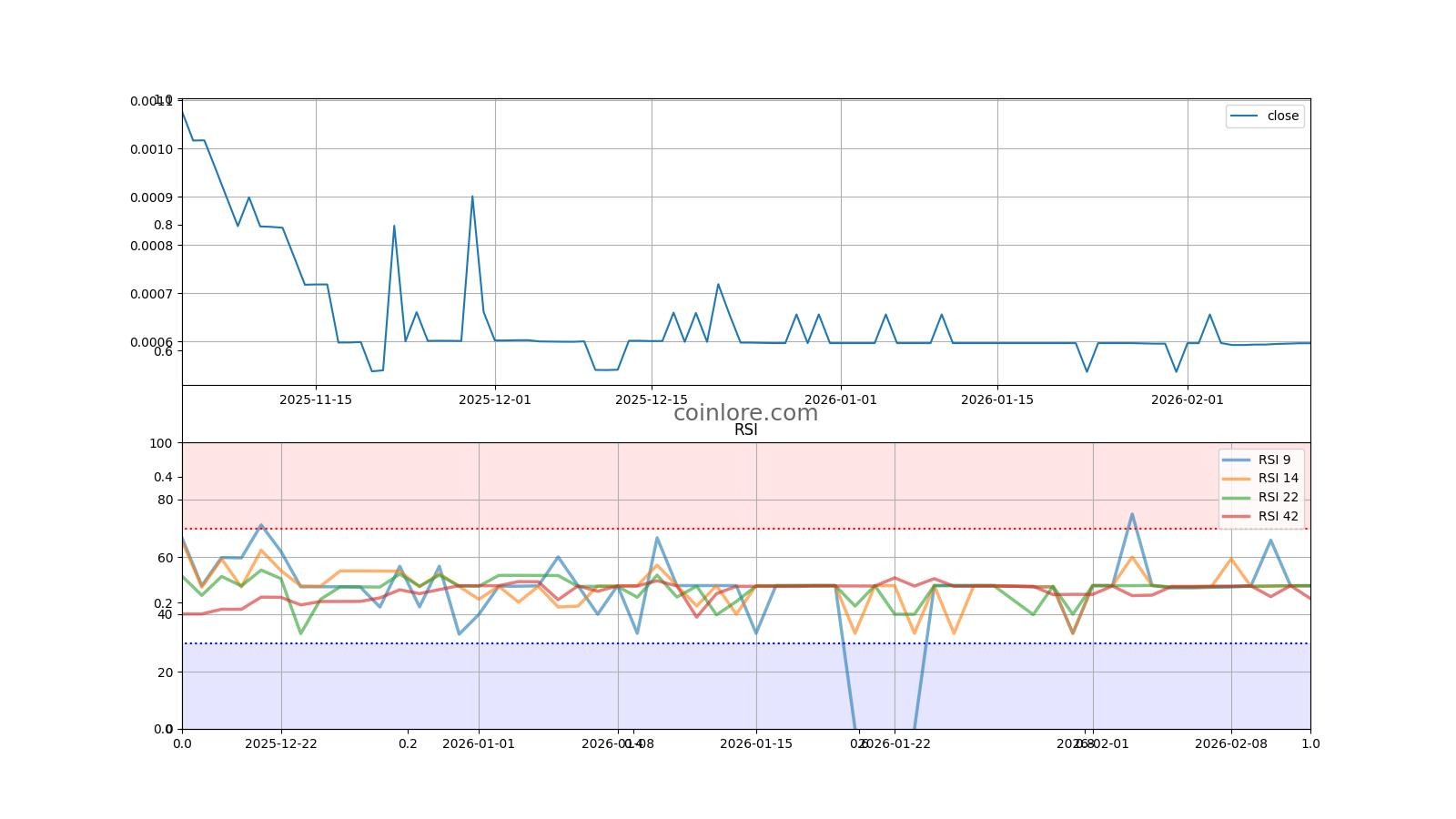 CyberHarbor RSI indicator