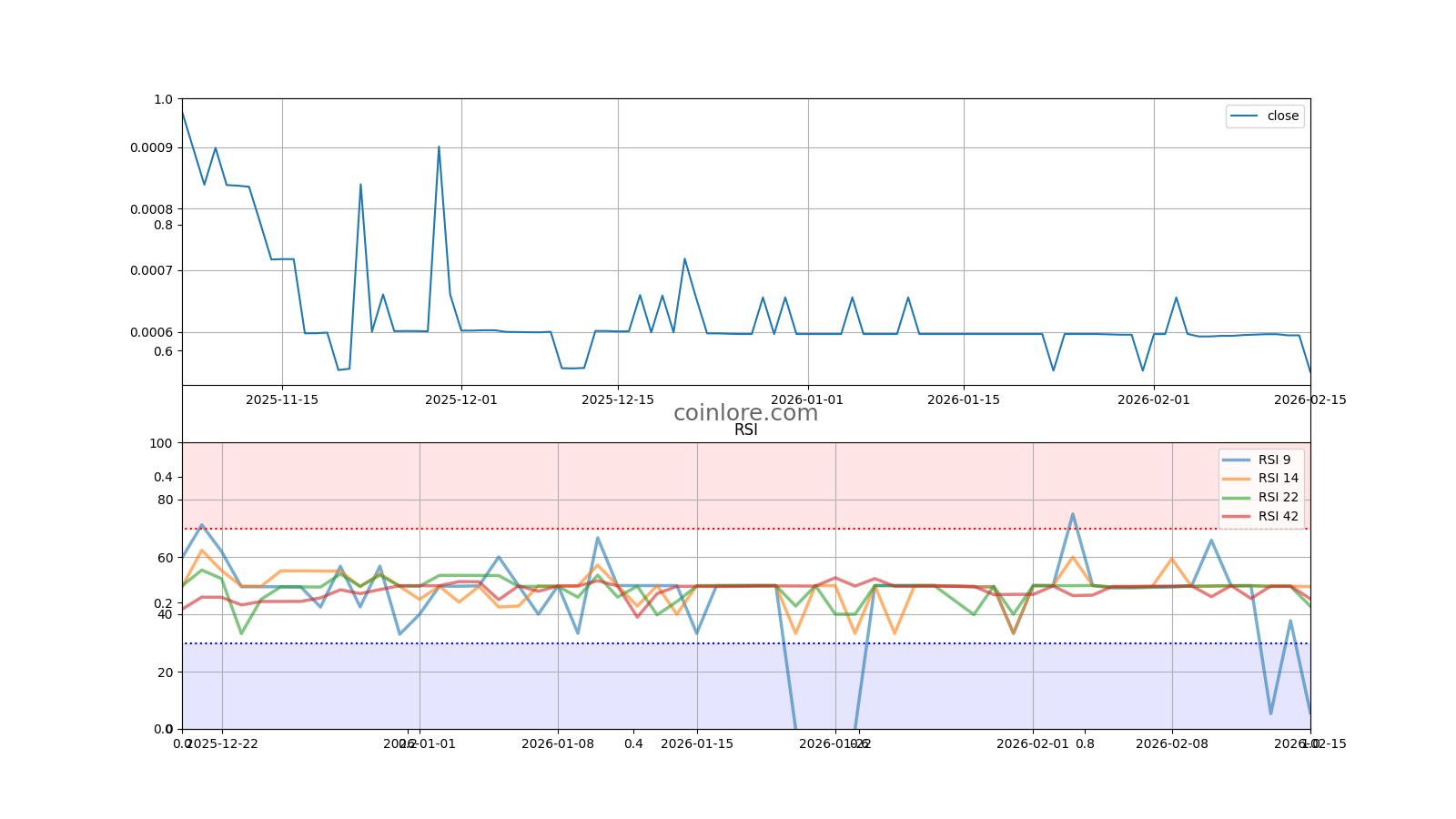 CyberHarbor RSI indicator