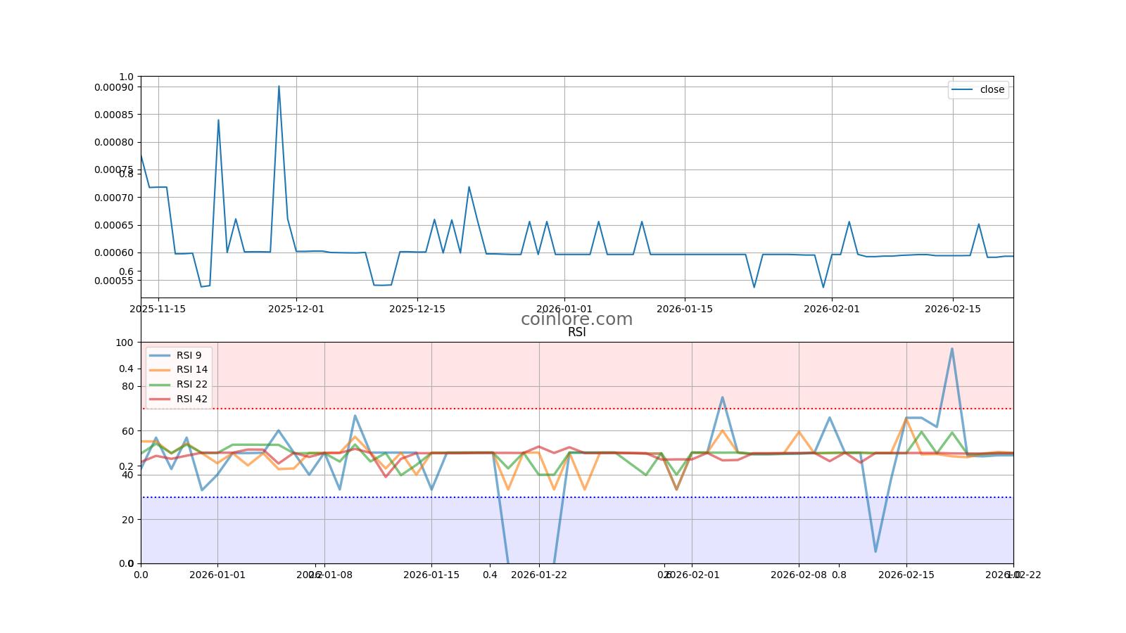 CyberHarbor RSI indicator