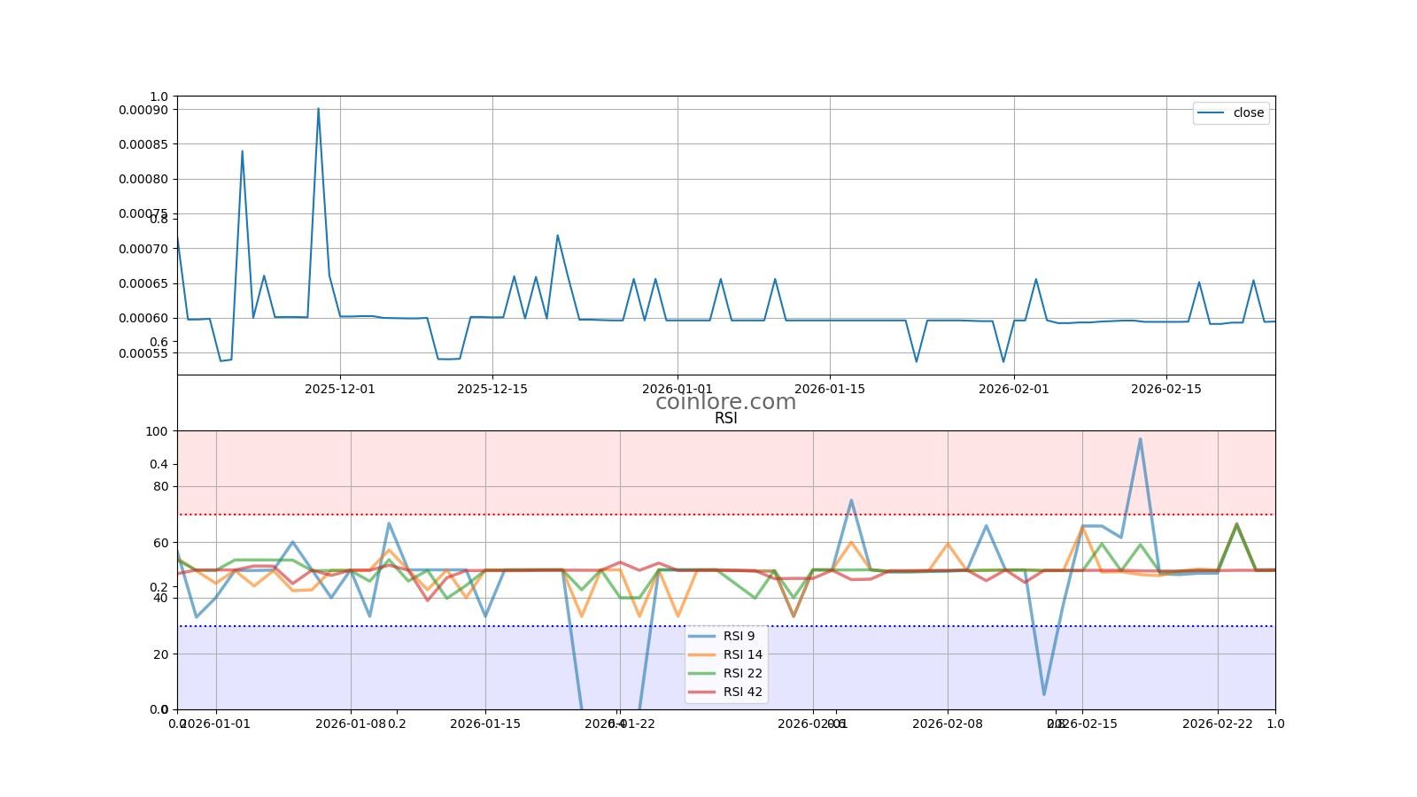 CyberHarbor RSI indicator