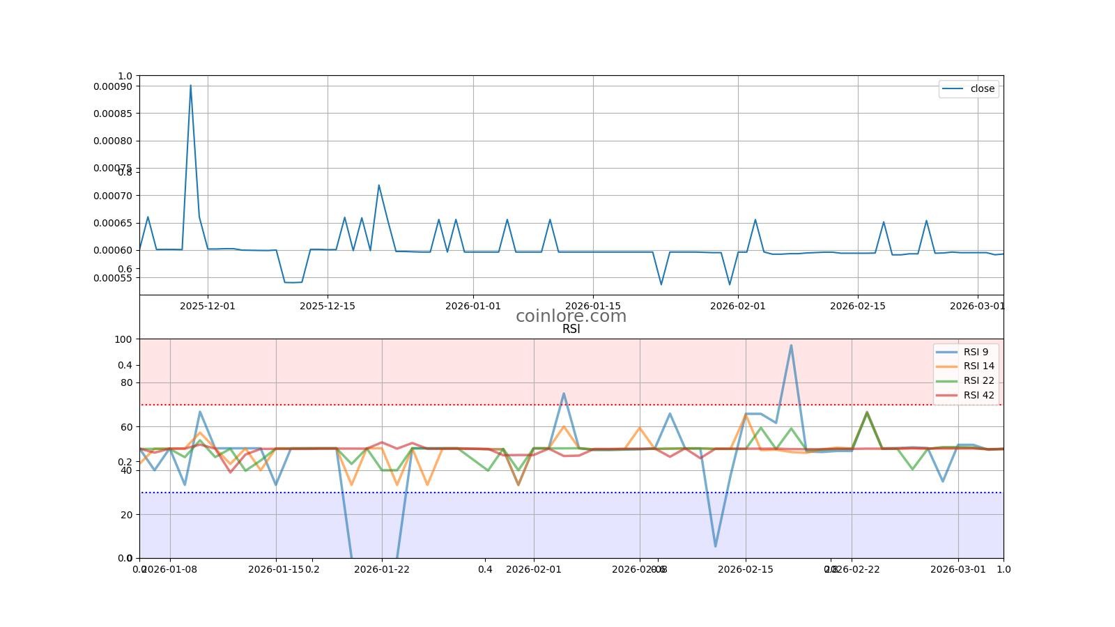 CyberHarbor RSI indicator