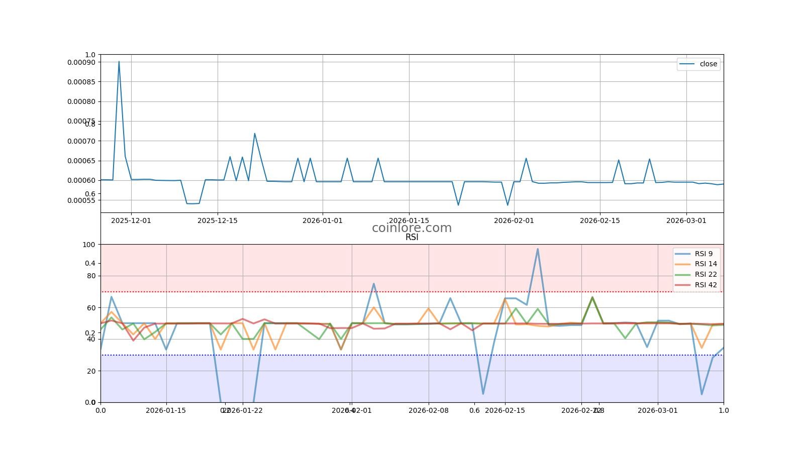 CyberHarbor RSI indicator