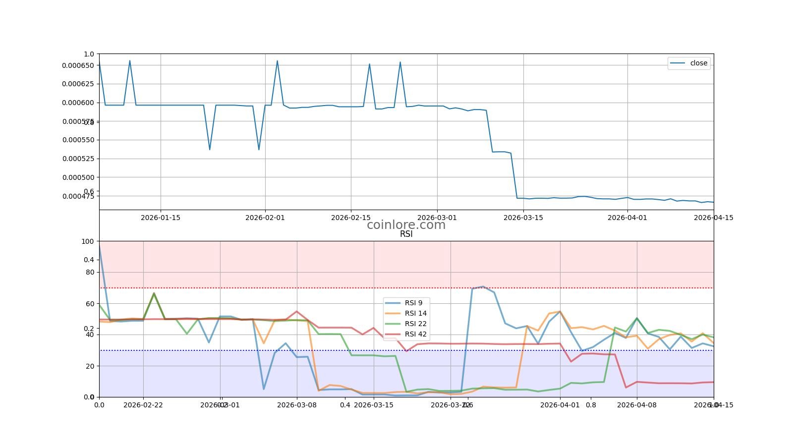 CyberHarbor RSI indicator