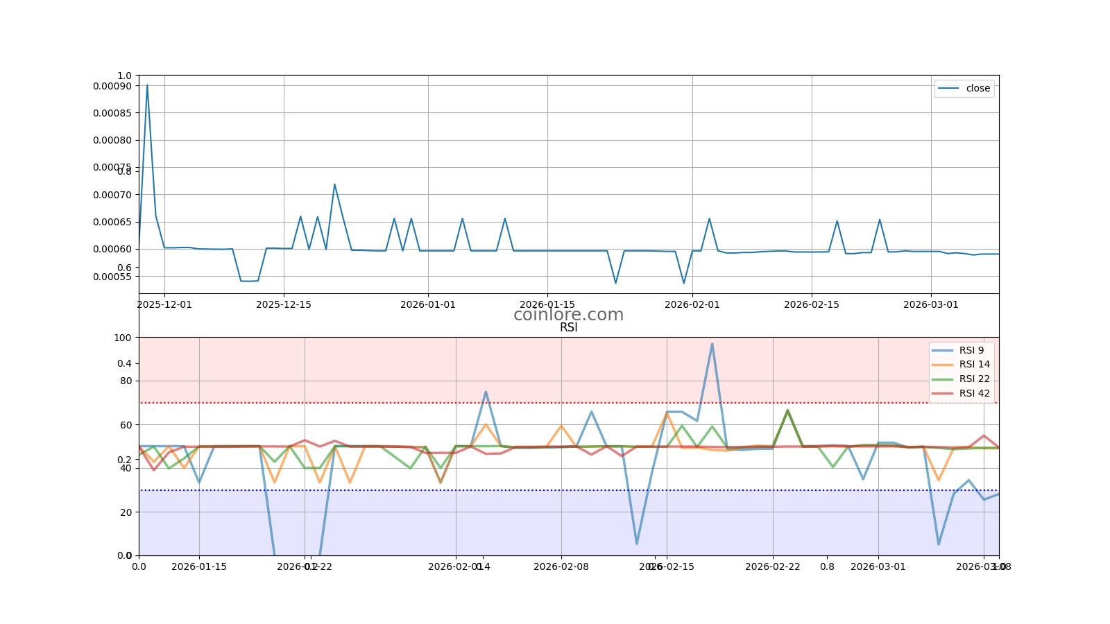 CyberHarbor RSI indicator