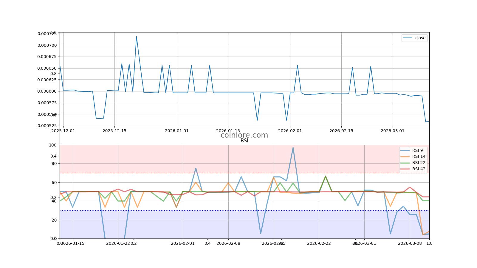 CyberHarbor RSI indicator