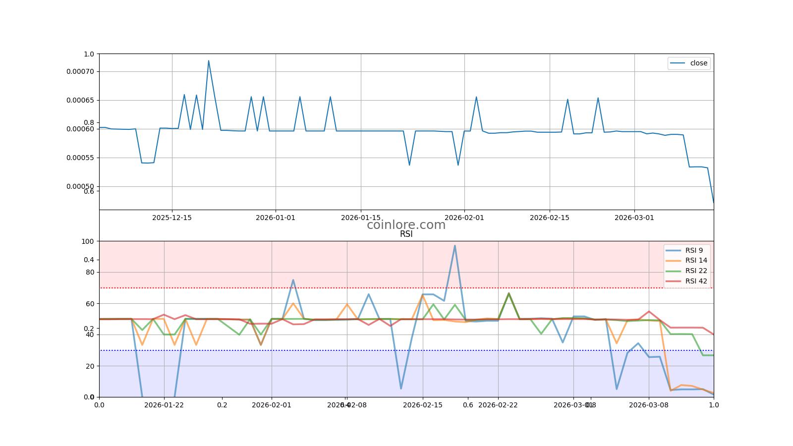 CyberHarbor RSI indicator