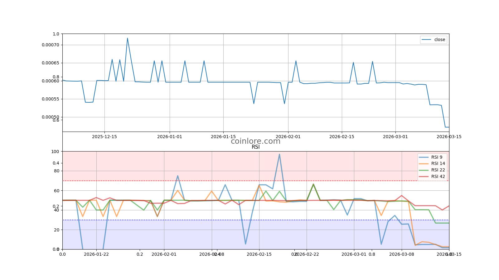 CyberHarbor RSI indicator