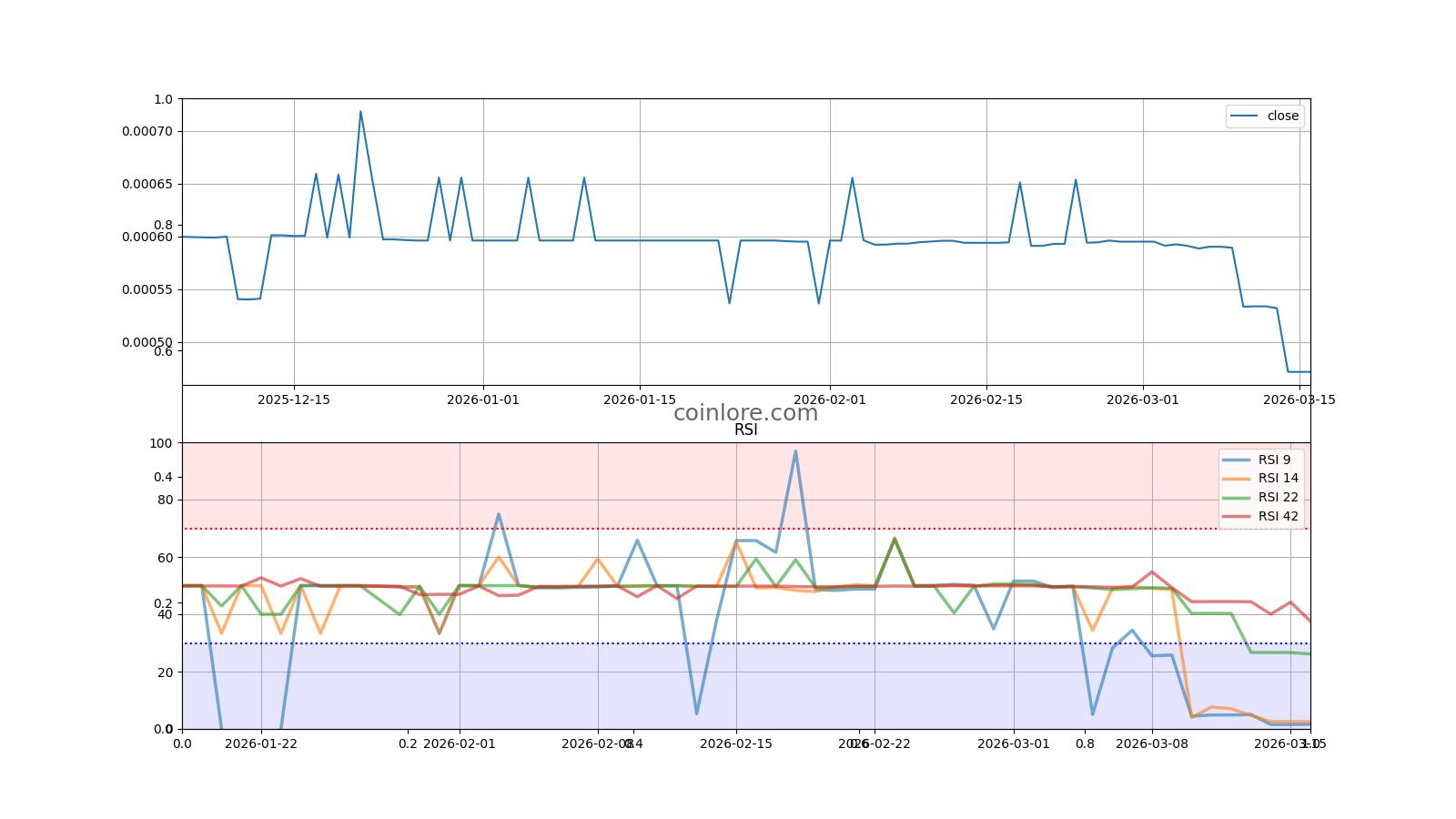 CyberHarbor RSI indicator