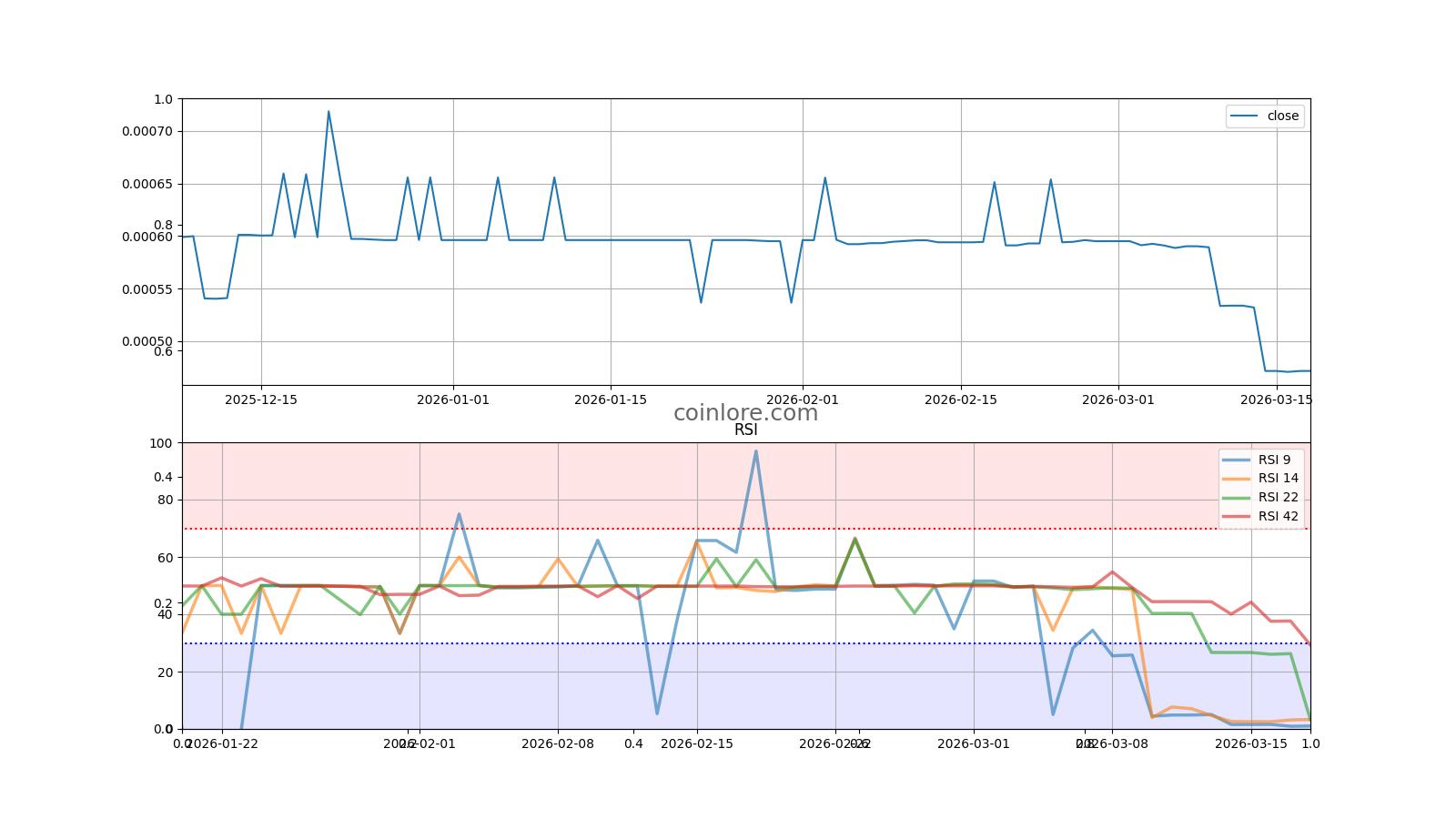 CyberHarbor RSI indicator