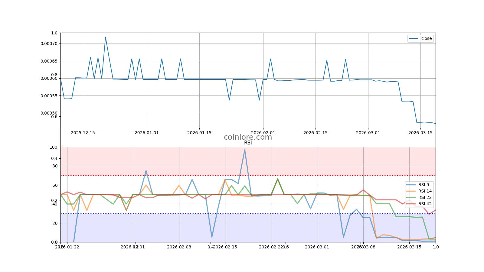 CyberHarbor RSI indicator