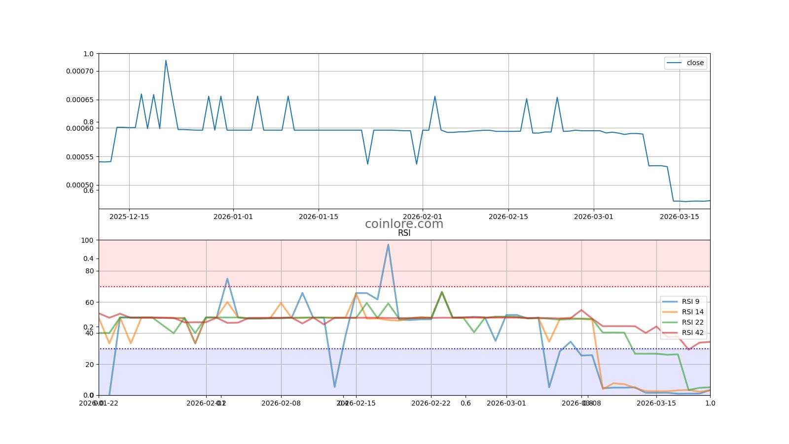 CyberHarbor RSI indicator