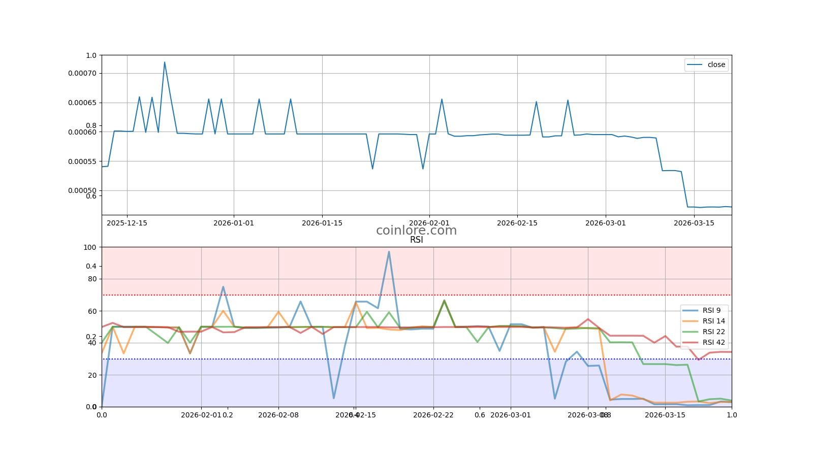 CyberHarbor RSI indicator