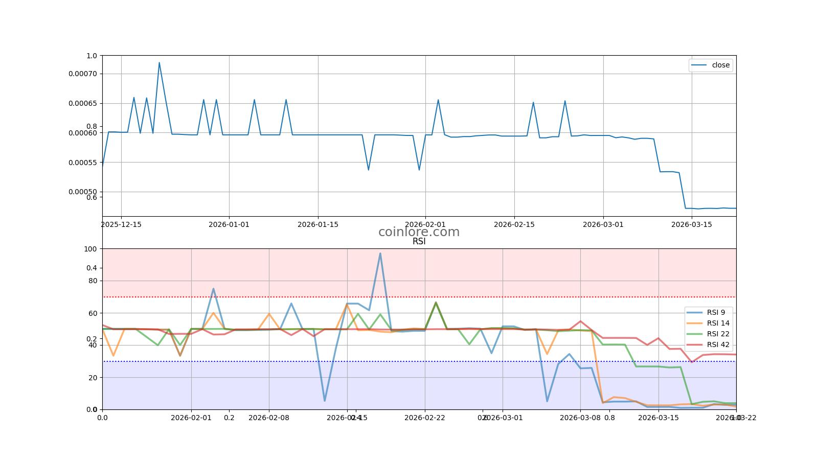 CyberHarbor RSI indicator